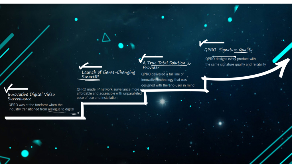 About Us - QPRO Technologies